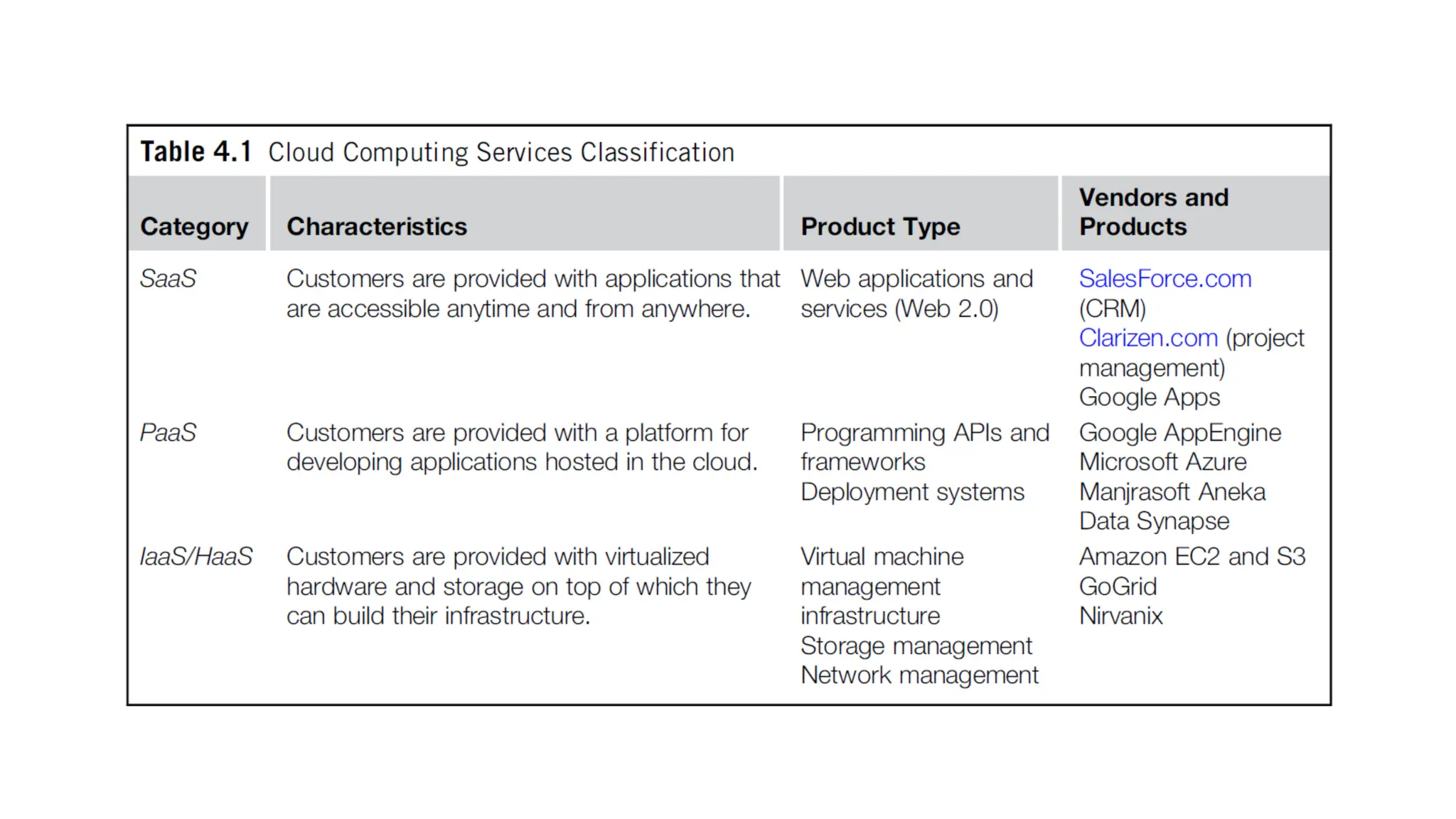 cloud deployment and types of cloud computing .pdf