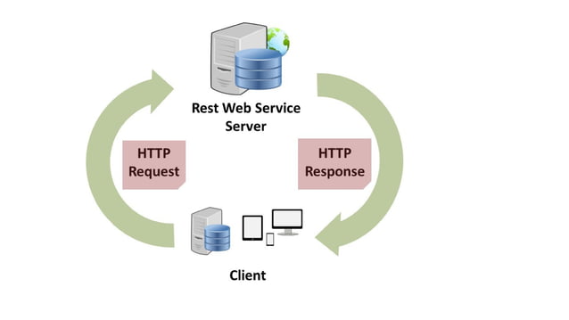 UNIT2_Cloud Computing - Cloud Enabling Technologies | PPTX