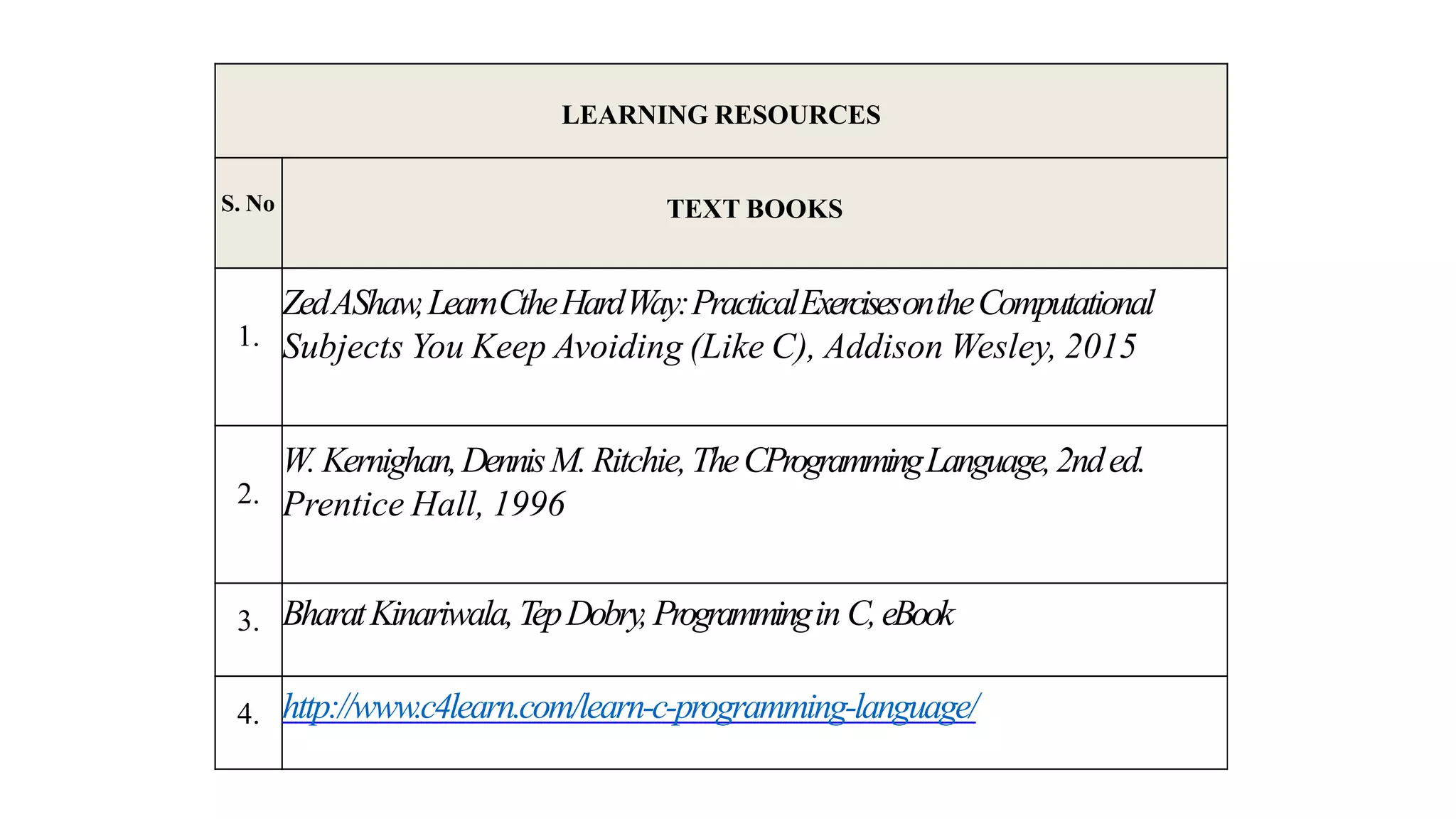 Unit 2 CMath behind coding.pptx