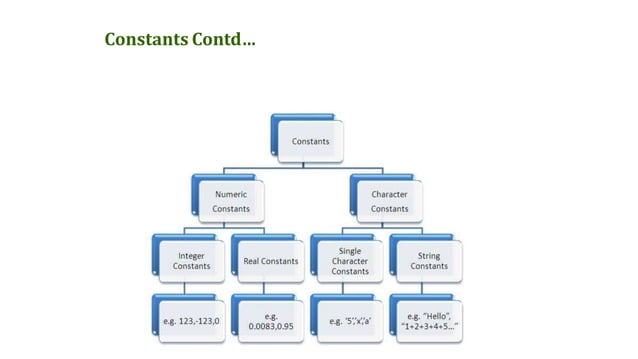 Unit 2 CMath behind coding.pptx