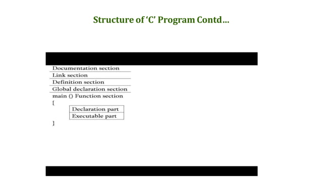 Unit 2 CMath behind coding.pptx