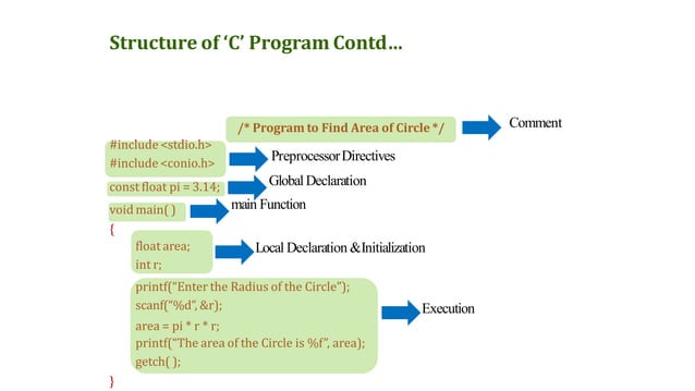 Unit 2 CMath behind coding.pptx