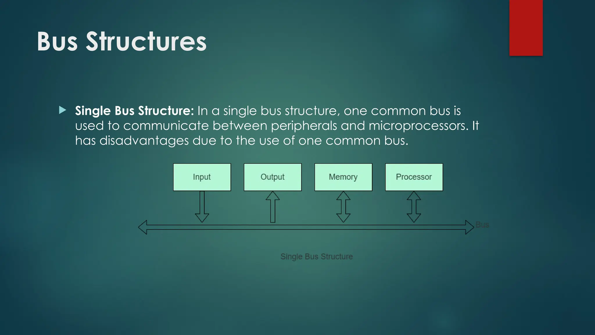 Computer Organization and Architecture presentation | PPTX