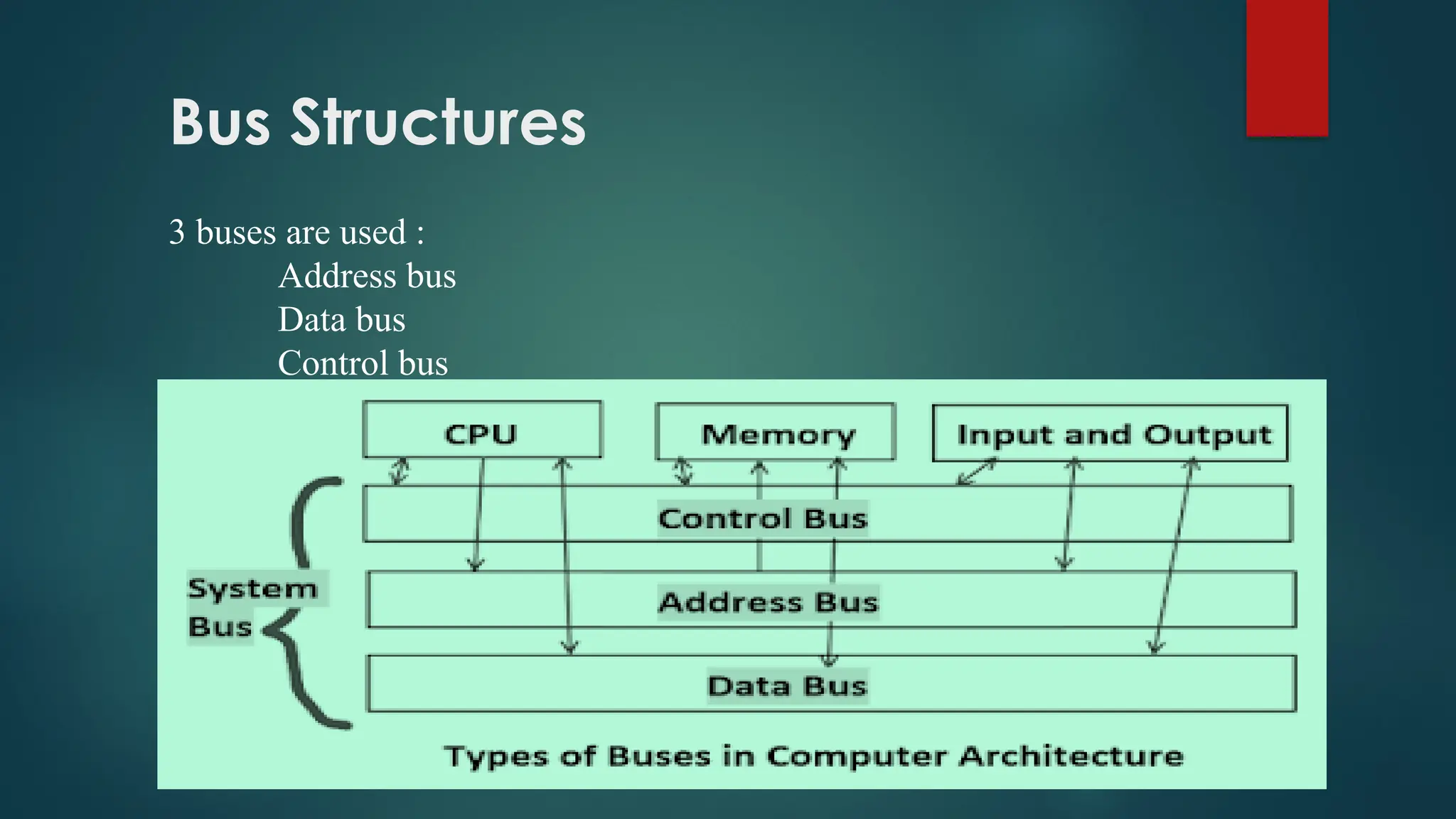 Computer Organization and Architecture presentation | PPTX