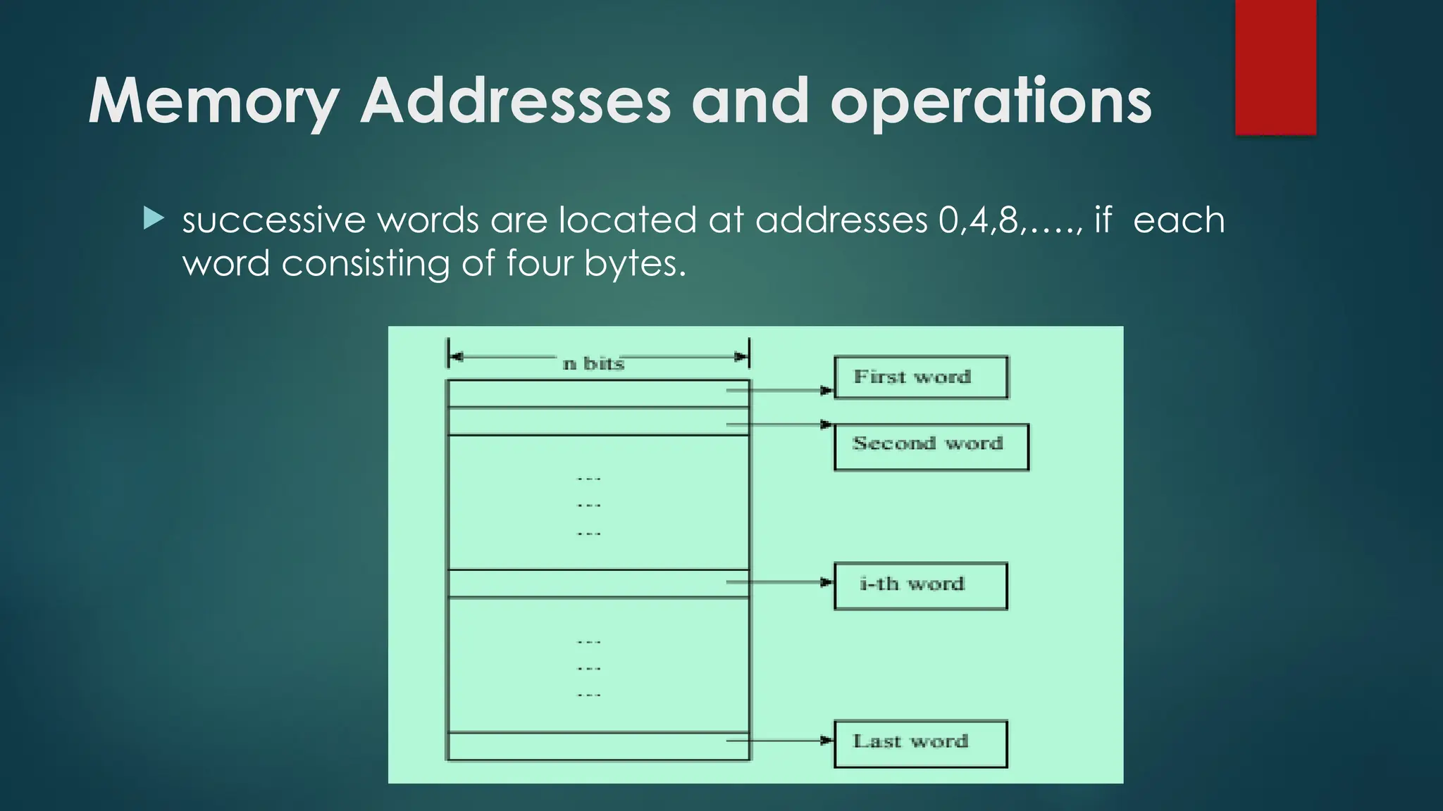 Computer Organization and Architecture presentation | PPTX