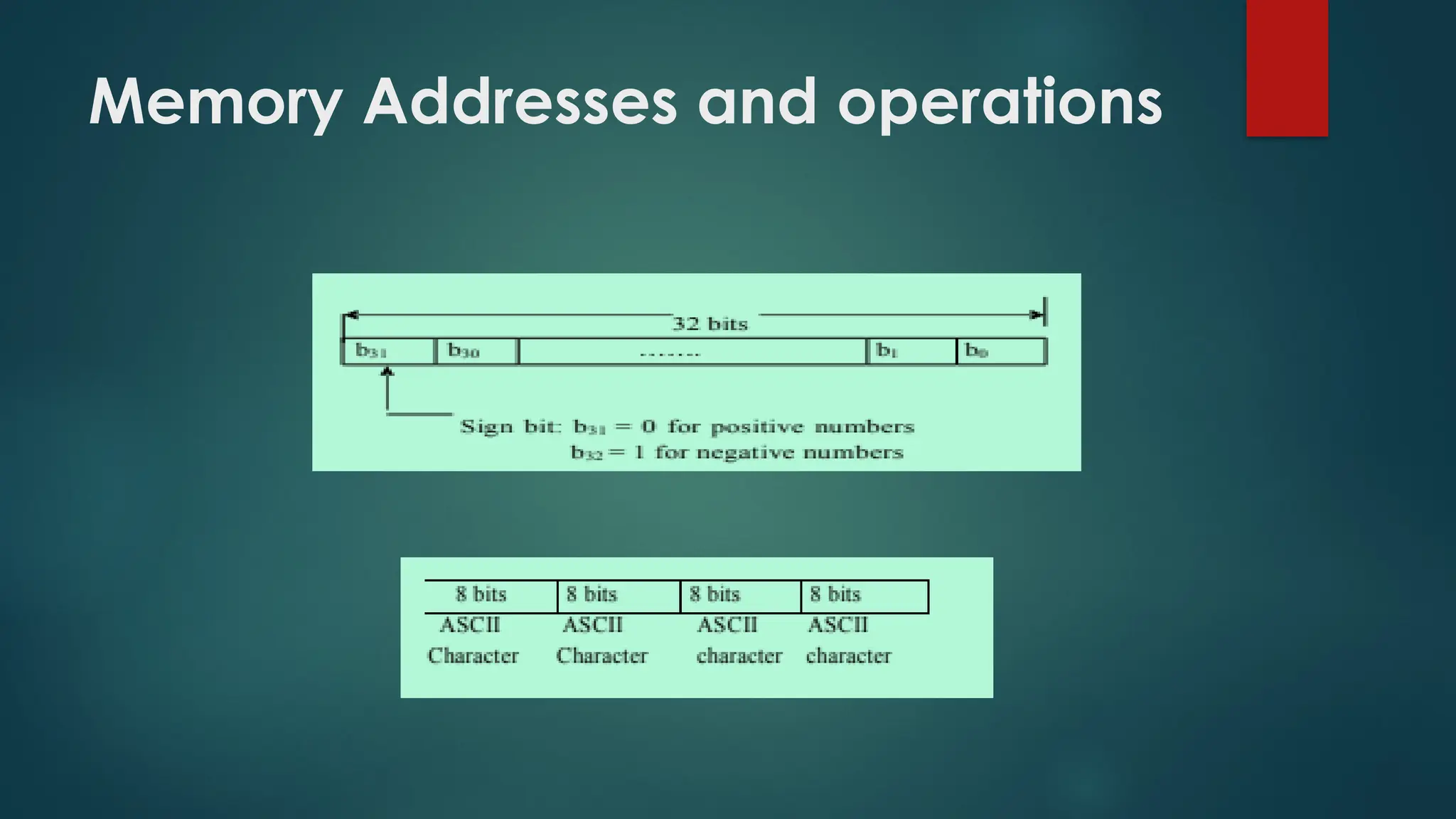 Computer Organization and Architecture presentation | PPTX