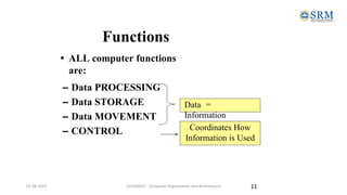 Comprehensive Overview of Computer Organization and Architecture: Basic ...