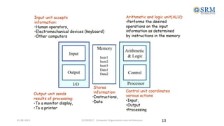 Comprehensive Overview of Computer Organization and Architecture: Basic ...