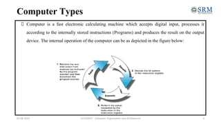 Comprehensive Overview of Computer Organization and Architecture: Basic ...