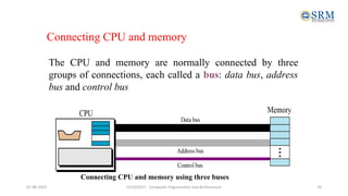 Comprehensive Overview of Computer Organization and Architecture: Basic ...