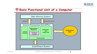 Comprehensive Overview of Computer Organization and Architecture: Basic ...