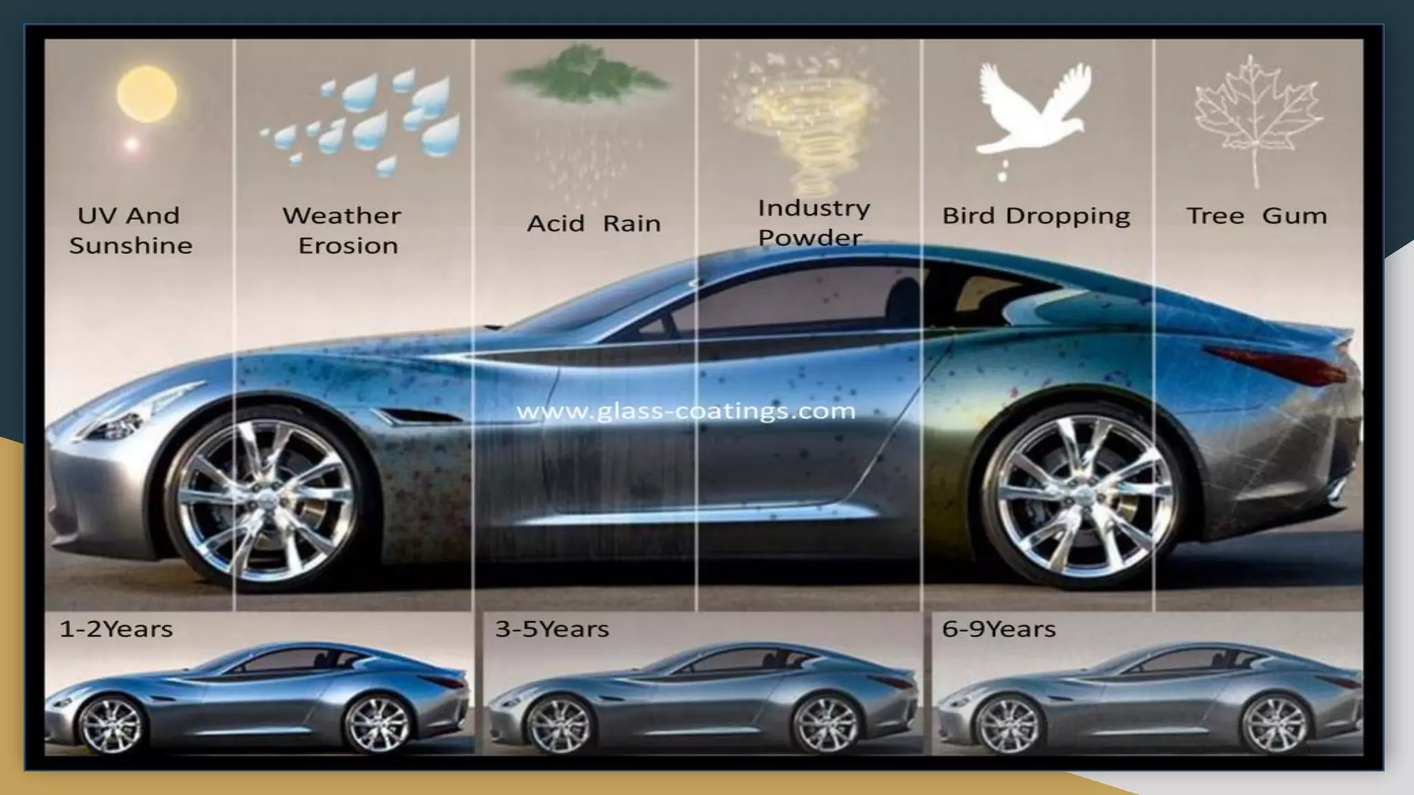 Coating and deposition process | PDF
