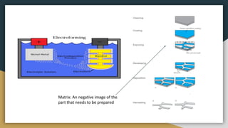 Coating and deposition process | PDF