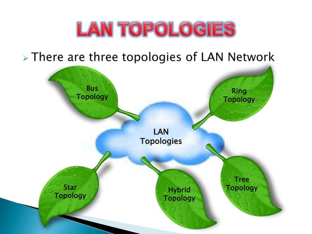 Unit2 network communication for CIM | PPTX | Computer Networking | Computing