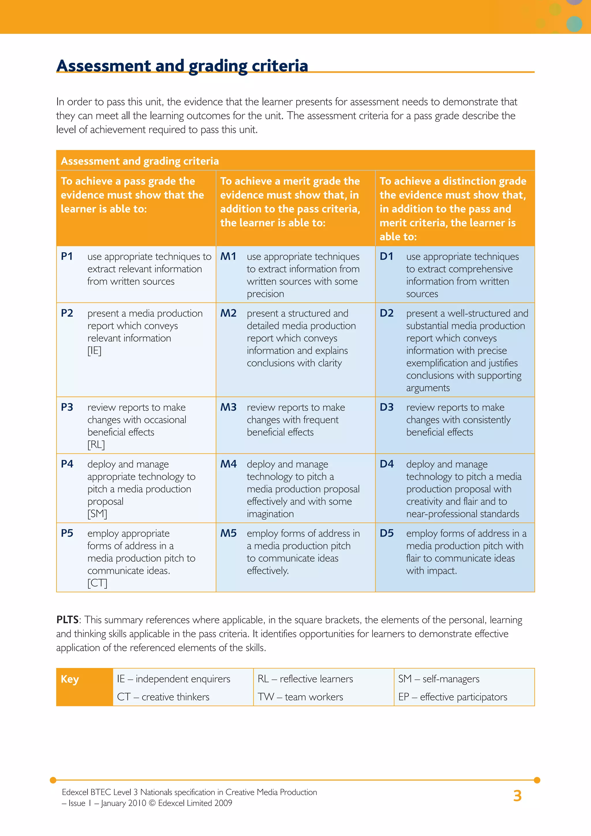 Unit 2 communication skills for creative media production | PDF