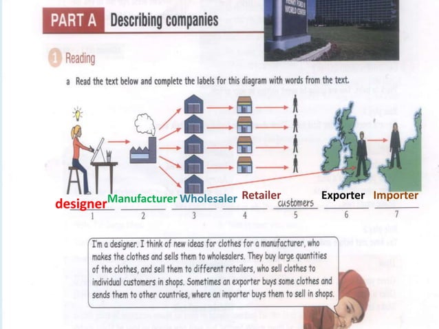 Unit 2 companies 3 | PPTX