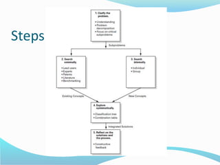 Concept Generation in Product Design | PPTX