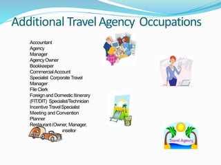 Unit 2 constituents of the tourism industry | PPTX