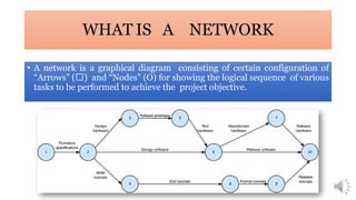 construction project planing | PDF
