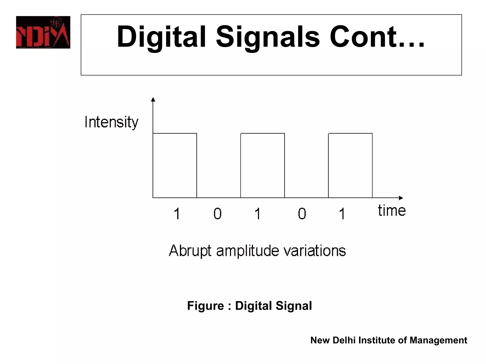 Unit2(Cont.) | PPT | Computer Networking | Computing