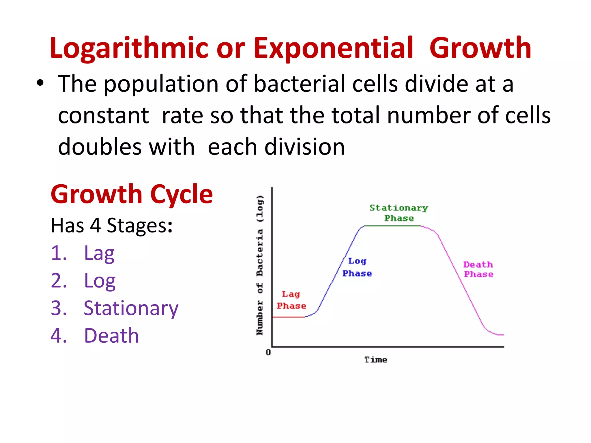 Unit 2 Control of Microbial Growth BSN.pdf