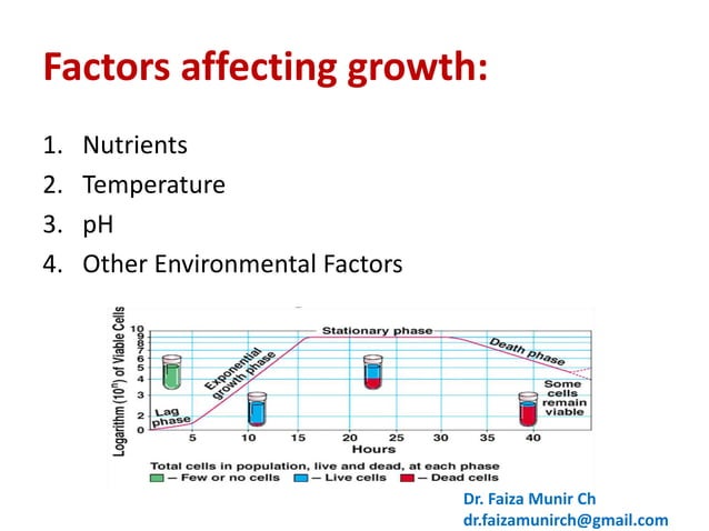 Unit 2 Control of Microbial Growth BSN.pdf