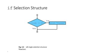 Unit2 control statements | PPT