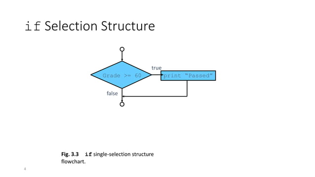 Unit2 control statements | PPT