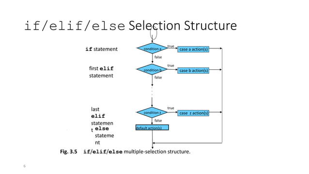 Unit2 control statements | PPT