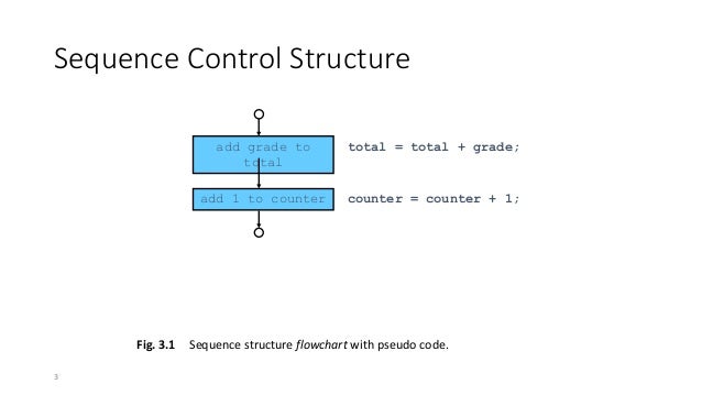 Unit2 Control Statements