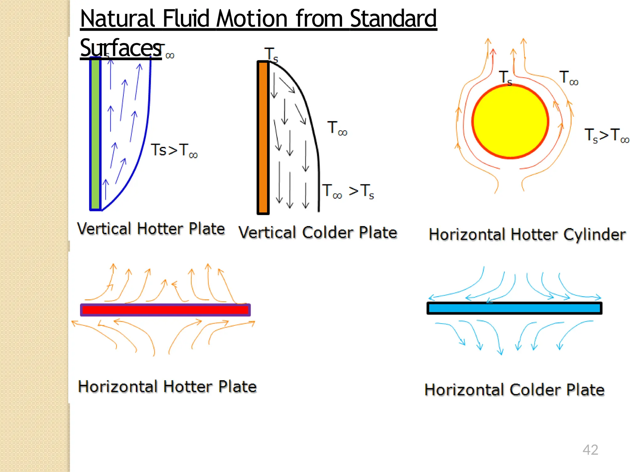 Unit 2 Convection- one dimensional conducion | PPT