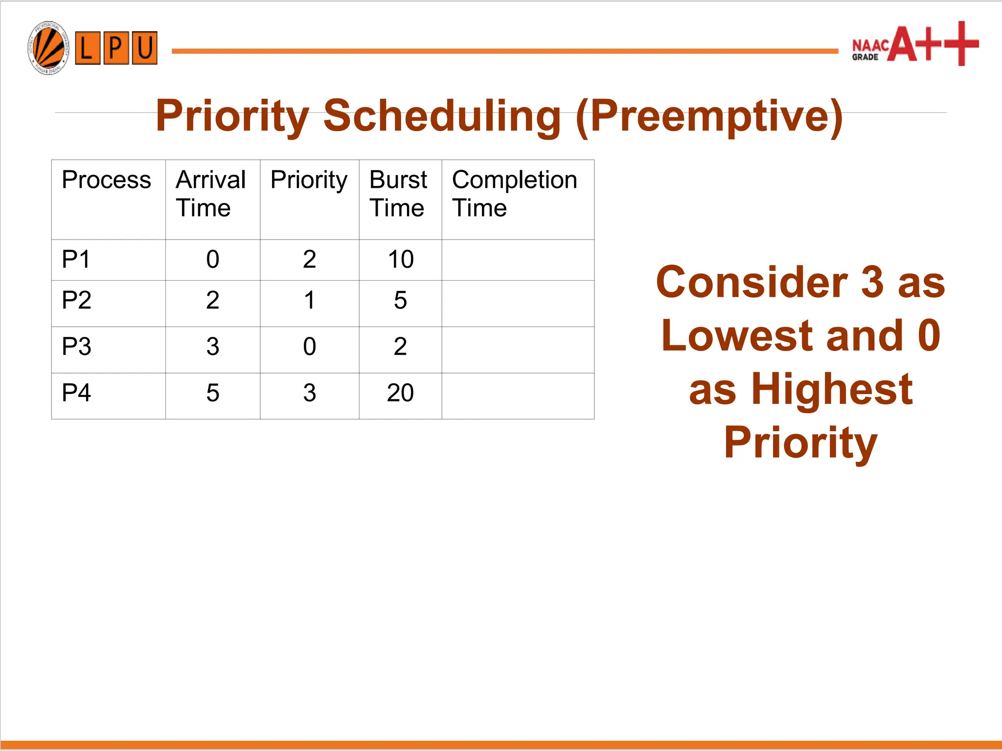Unit2 CPU Scheduling 24252.ppBBBBBBBBBBt | PPT