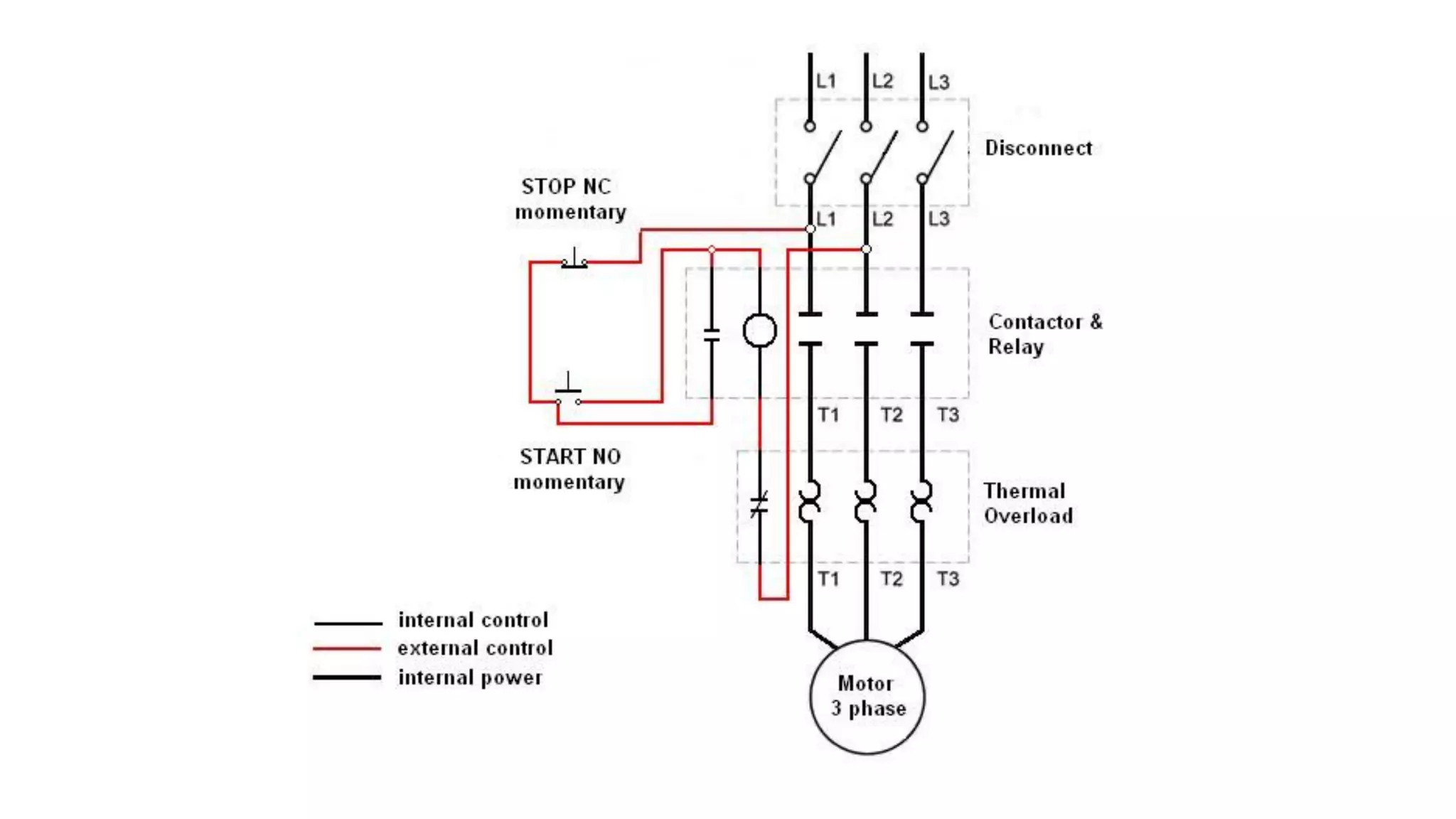 Interlocking of motor | PDF