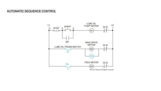 Interlocking of motor | PDF