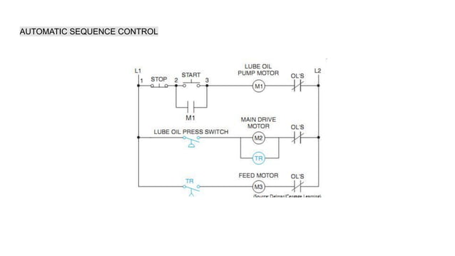 Interlocking of motor | PPT