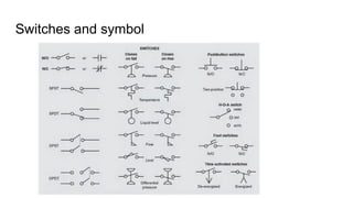 Interlocking of motor | PDF