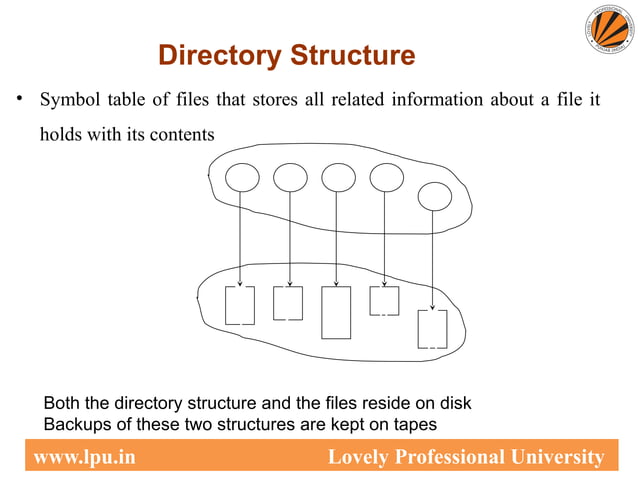 Unit_2_CSE111.pptx computer orientation project | PPT
