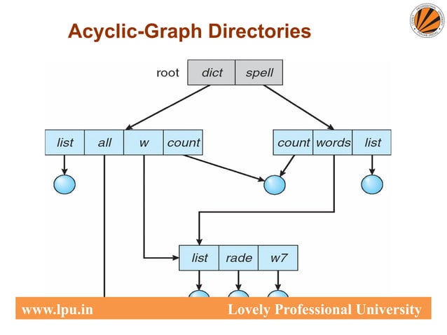 Unit_2_CSE111.pptx computer orientation project | PPT