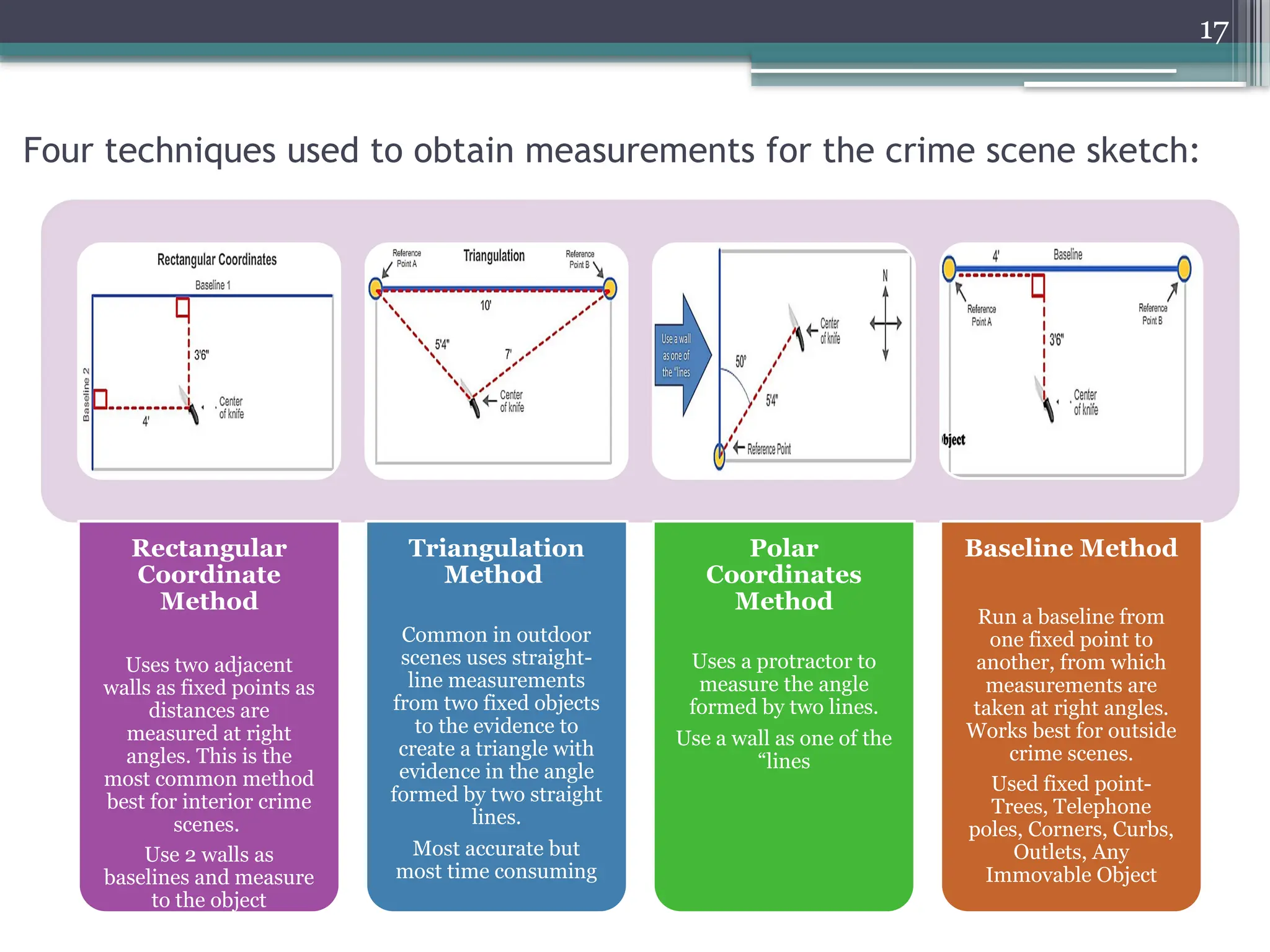 Unit 2 Crime scene management PPT.pptx