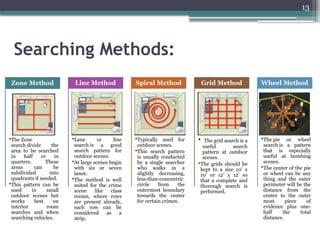 Unit 2 Crime scene management PPT.pptx
