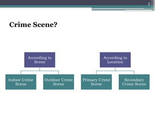 Unit 2 Crime scene management PPT.pptx