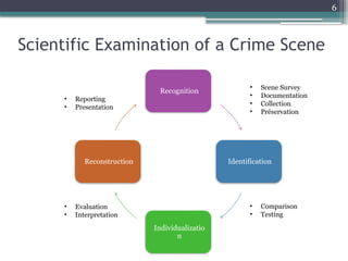 Unit 2 Crime scene management PPT.pptx