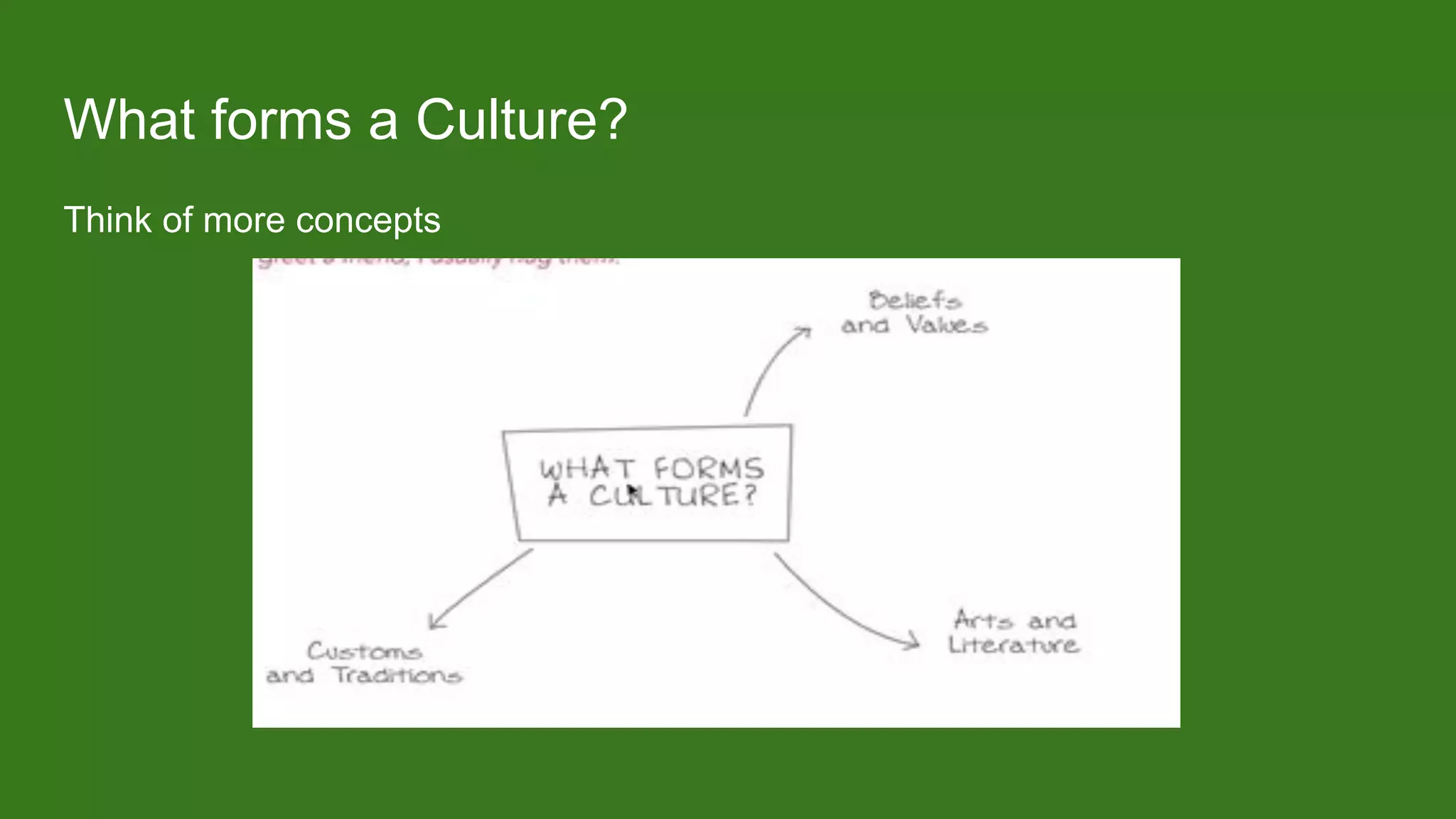 Unit 2 Culture Quiz.pdf