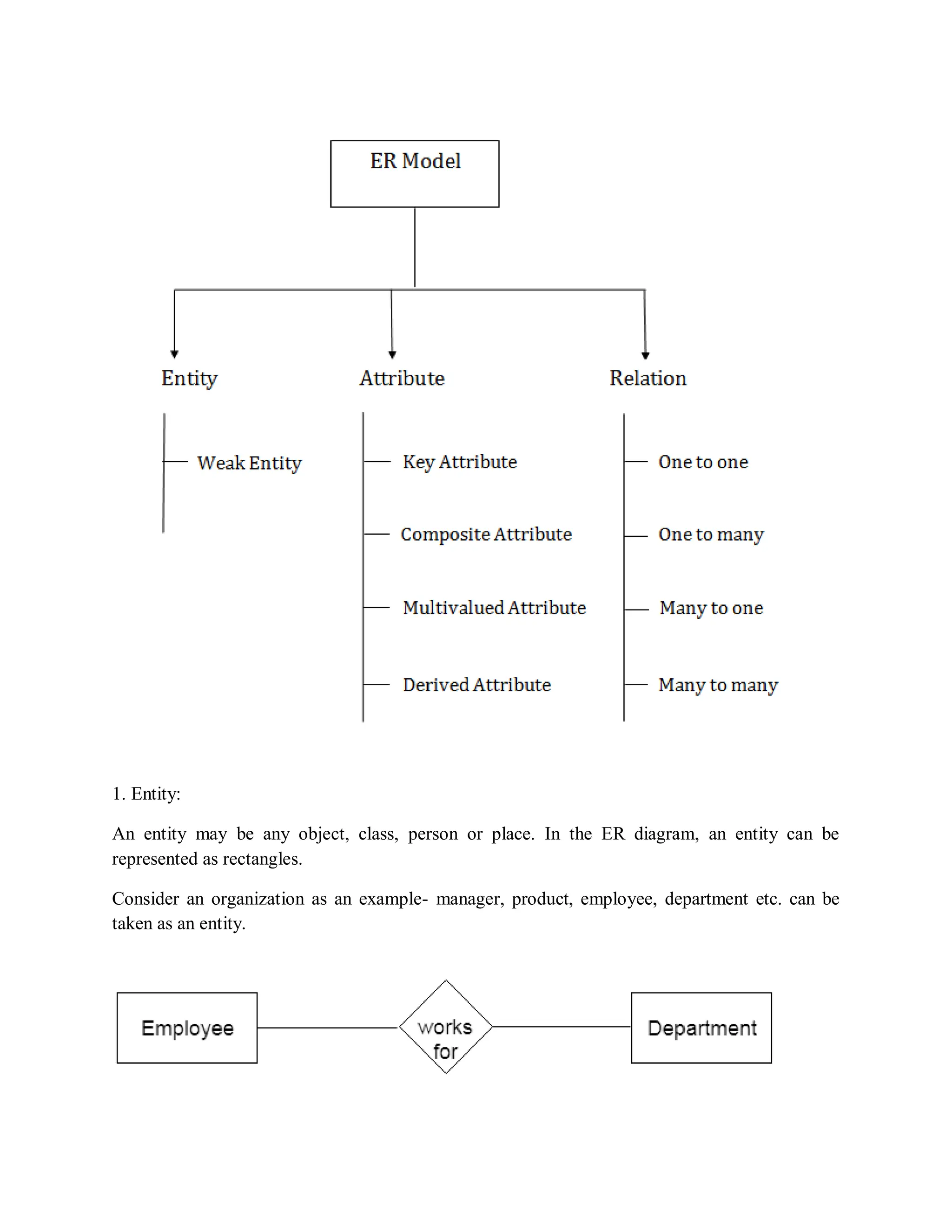 UNIT 2 DATABASE DESIGN 9.pdf ER DIAGRAMS | PDF | Databases | Computer Software and Applications