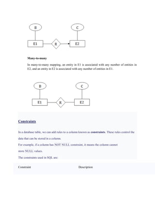 UNIT 2 DATABASE DESIGN 9.pdf ER DIAGRAMS | PDF | Databases | Computer Software and Applications