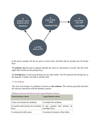 UNIT 2 DATABASE DESIGN 9.pdf ER DIAGRAMS | PDF | Databases | Computer Software and Applications