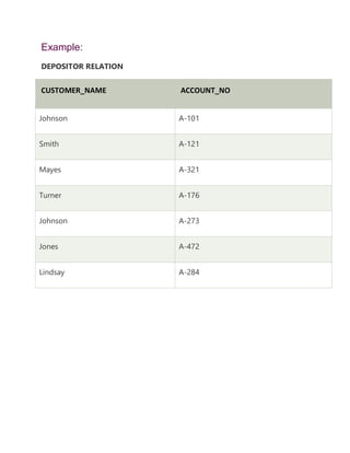 UNIT 2 DATABASE DESIGN 9.pdf ER DIAGRAMS | PDF | Databases | Computer Software and Applications