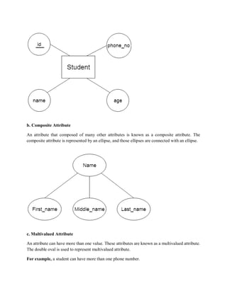 UNIT 2 DATABASE DESIGN 9.pdf ER DIAGRAMS | PDF | Databases | Computer Software and Applications