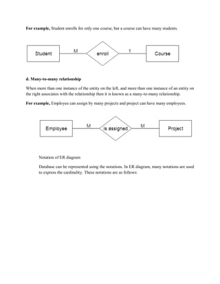 UNIT 2 DATABASE DESIGN 9.pdf ER DIAGRAMS | PDF | Databases | Computer Software and Applications
