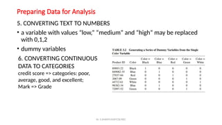 Importance of Data Cleaning in Data Analytics | PPTX